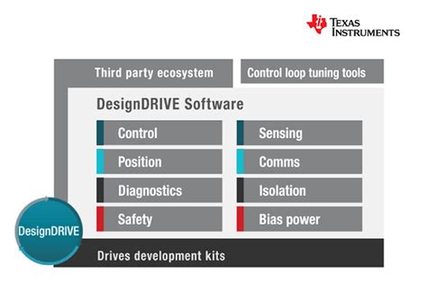 New Mcu Software Eliminates An Fpga To Achieve A Sub 1 Microsecond