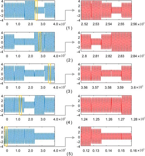 Five 16qam Modulated Signals And Their Partial Enlarged Waveforms Download Scientific Diagram