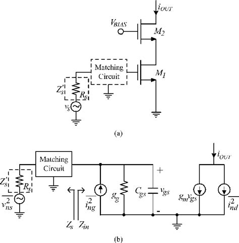 Figure 1 From Cmos Low Noise Amplifier Design Optimization Techniques
