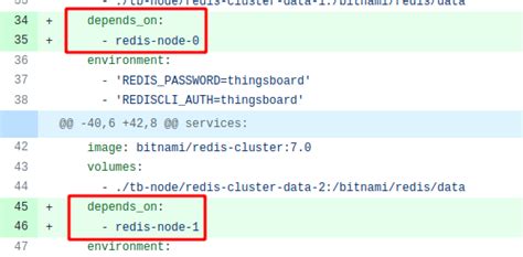 docker compose redis cluster nodes issue on parallel startup 0 0