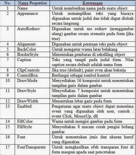 Rifka Annisa Fungsi Toolbox Dan Properties Pada Visual Basic 6 0