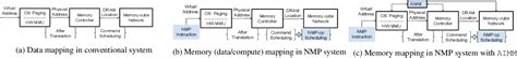 Figure 1 From Continual Learning Approach For Improving The Data And Computation Mapping In Near