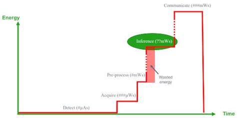 Risc V Day Greenwaves Pushes Ai To The Very Edge Of Iot Electronics
