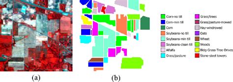 Table 1 From Spectral Spatial Rotation Forest For Hyperspectral Image