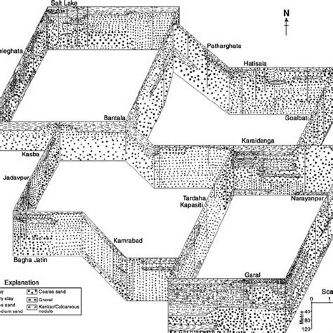 Fence Diagram Depicting The Subsurface Geology Of The Area Download