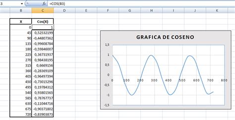 Funciones TrigonomÉtricas En Excel