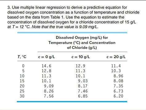 Solved 3 Use Multiple Linear Regression To Derive A