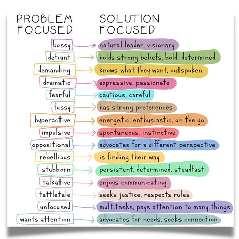 Reframes Solution Focused Problem Solving Talk Free Poster