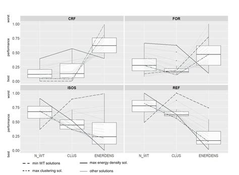 Cluster Representative Thin Lines Best Solution To Reduce The Number Download Scientific