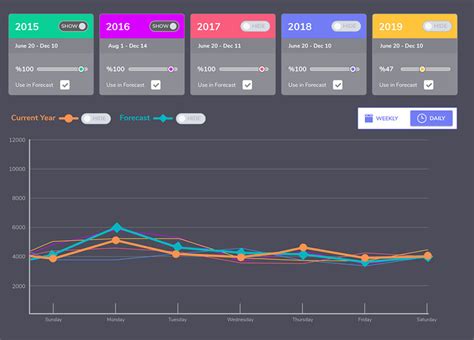 Cisco Uccx Reporting And Analytics Comstice