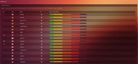Sigterm Android Security Linux It