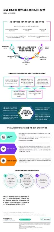 고급 Cae를 통한 제조 비즈니스 발전 Hpe Cray Xd2000