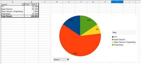 Libreoffice Libre Office Single Column Pie Chart Super User