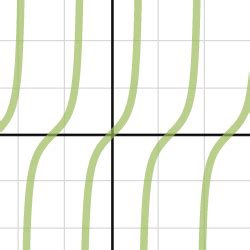 Domain And Range Advanced Functions