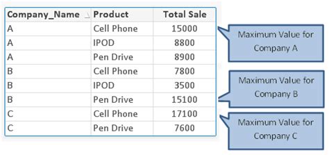 how to use the aggr function in qlikview qlikview aggr examples