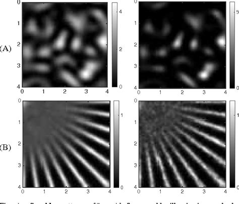 Figure 4 From Joint Reconstruction Strategy For Structured Illumination Microscopy With Unknown