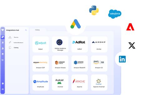 Customer Data Collection And Integration Treasure Data