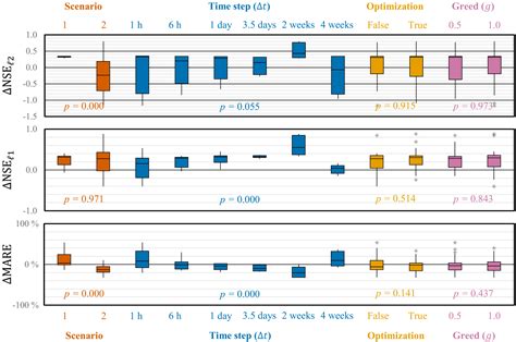 Hess Hybridizing Bayesian And Variational Data Assimilation For High Resolution Hydrologic