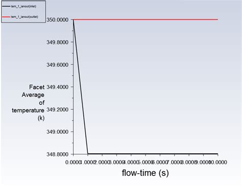 Fluent Udf通过出口温度外加热泵计算入口温度 知乎