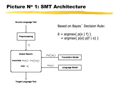 Ppt Statistical Machine Translation System Powerpoint Presentation
