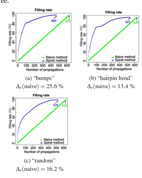 Figure 4 From Fast Computation Of All Pairs Of Geodesic Distances