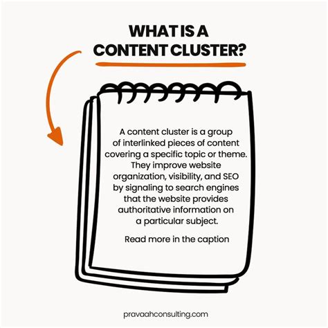 What Is Content Cluster