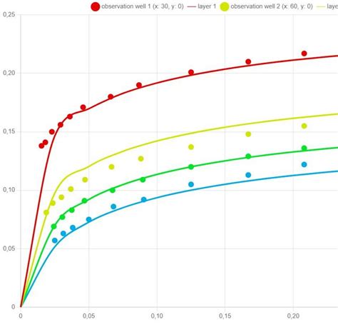 MLU By CEMS The Tried And True Application For Pumping Test Analysis MLU By CEMS