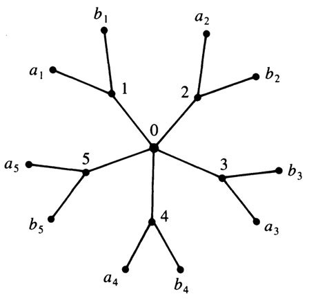How To Draw A Tree Diagram In Latex