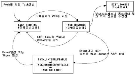 리눅스 커널에 대하여 MINZKN