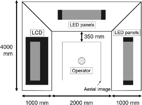 Figure 5 From Development Of Aerial Interface By Integrating Omnidirectional Aerial Display