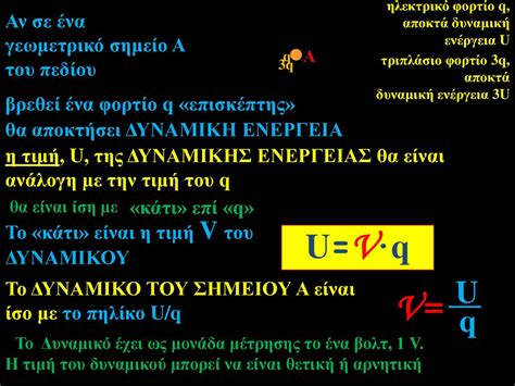 Άλλη περιγραφή του Ηλεκτρικού Πεδίου Ppt κατέβασμα
