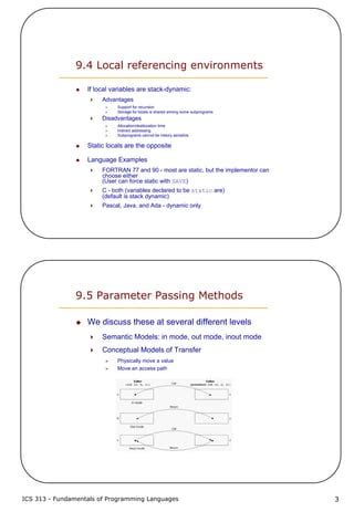 Subprograms Pdf
