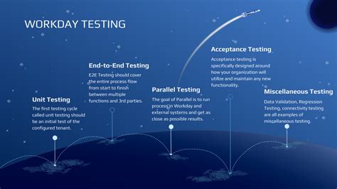 Overview Of Workday Testing — Stormloop