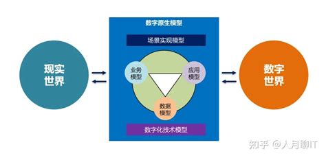 数据驱动：构建数据链和数据流的新视角 知乎