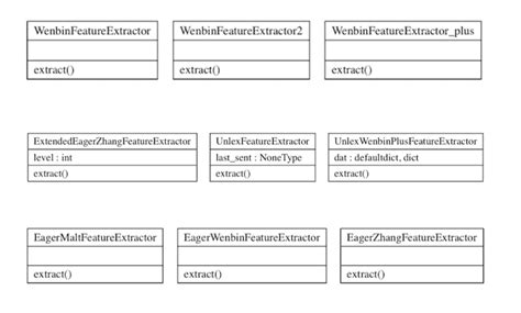 GitHub chatopera text dependency parser surfer 依存关系分析NLP自然语言处理