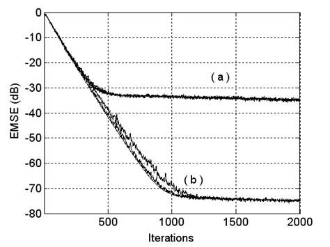 Excess Mean Square Error Emse For Examples 1 And 2 First 2000 Download Scientific Diagram