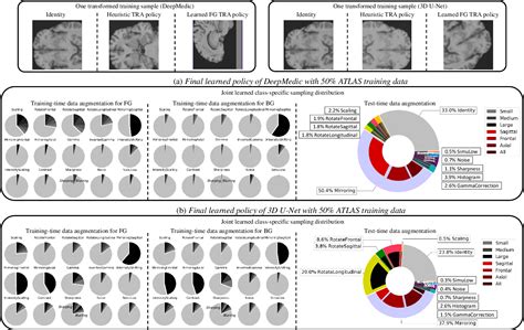 Joint Optimization Of Class Specific Training And Test Time Data
