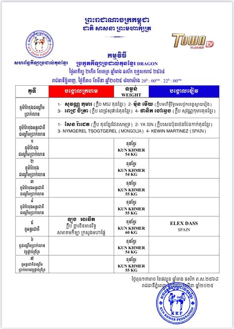 សហព័ន្ធកីឡាប្រដាល់គុនខ្មែរ សហព័ន្ធកីឡាប្រដាល់គុនខ្មែរ