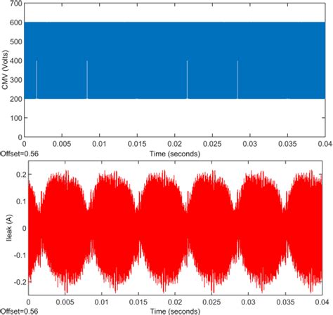 Figure 13 From Various Non Isolated Three Phase Grid Integrated Pv Inverter Topologies For