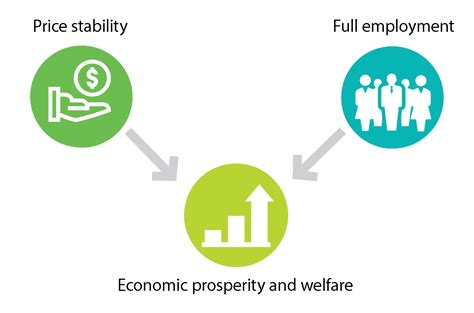 What Is Monetary Policy Explainer Education Rba