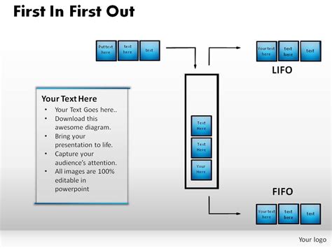 Fifo Process Flow Chart Ponasa