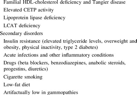 differential diagnosis causes of low hdl c values [adapted from 4 7