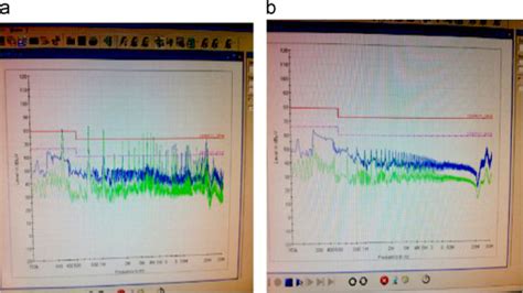 A Before Calibration B After Calibration Download Scientific Diagram