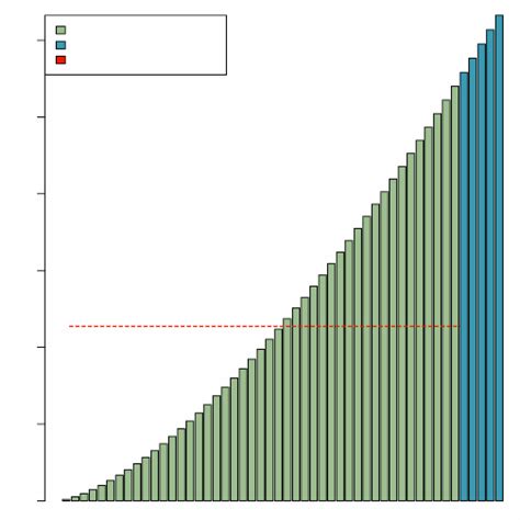 Bad Row Estimates In Postgresql Jimmys Blog