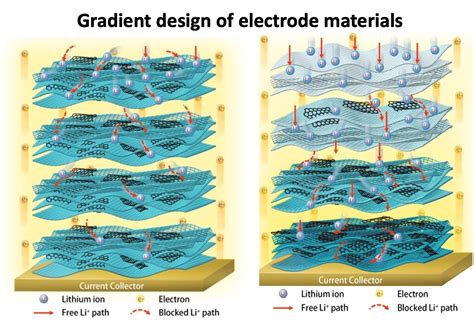 Research — Inverse Materials Design