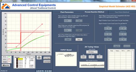 Process Simulators Advanced Control Equipments