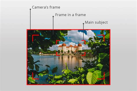 Frame Within A Frame Photography Ultimate Guide
