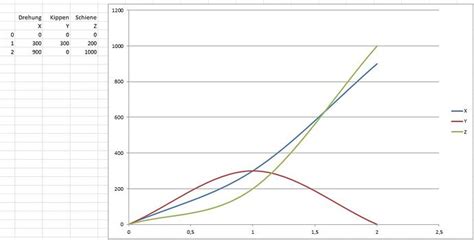 Splinesmaster Library How The Add Additional Graphes Programming Arduino Forum