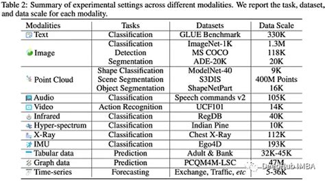 Meta Transformer 多模态学习的统一框架metatransformate复现 Csdn博客