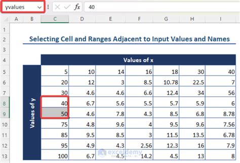 How To Perform Bilinear Interpolation In Excel With Easy Steps